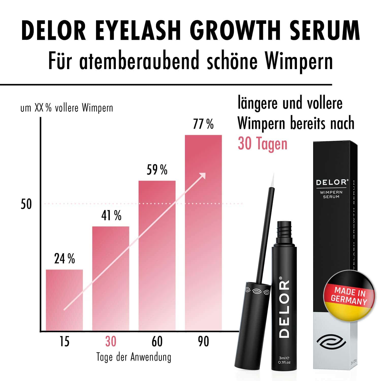 Prueba y experiencia del Serum Pestañas de Delor - ¿Funciona el serum?